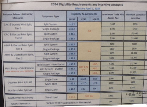 Geothermal Rebates Gambrills, MD | HVAC Rebates